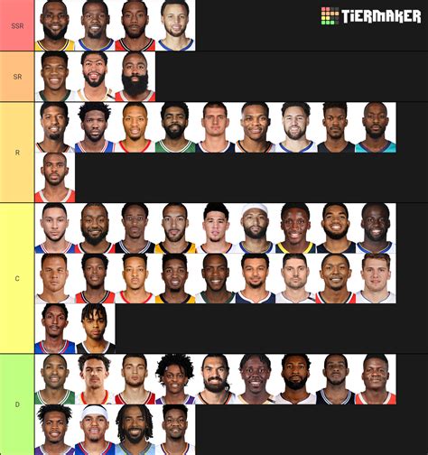 Create A NBA Top 50 Tier List TierMaker