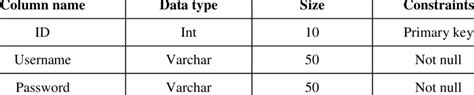 Users Database Specification Download Table