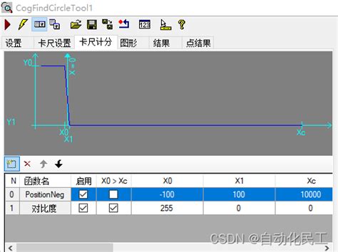 VisionPro学习案例3 结合C 脚本循环检测 visionpro做检测 CSDN博客