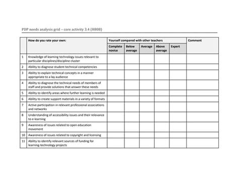 Pdp Needs Analysis Grid Doc