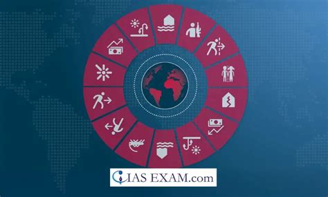 Global Report On Food Crises Grfc 2025 Upsc