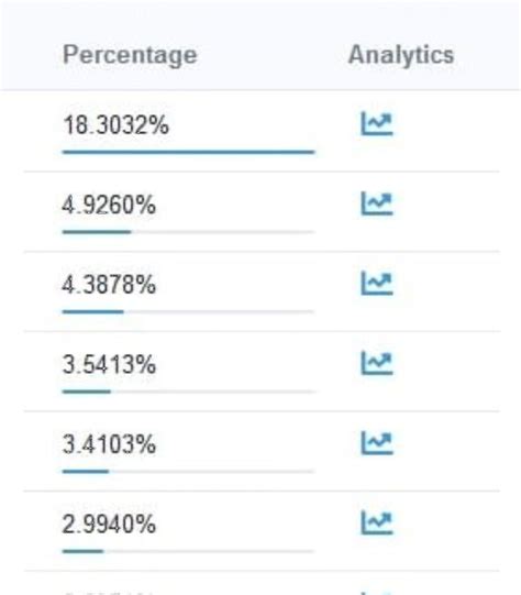 Bubblemaps On Twitter 5️⃣ Deceptive Tokenomics Tokenomics Sound Good