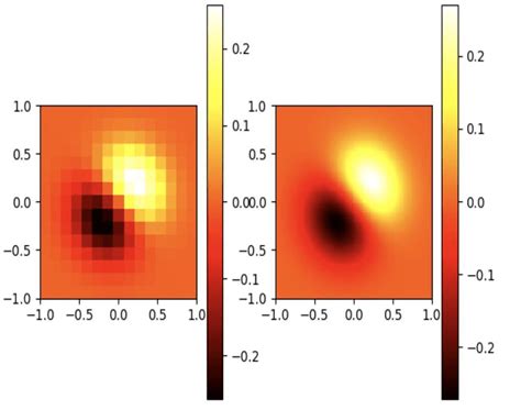 Python显示图片python 一个figure上显示多个图像的实例weixin39778400的博客 Csdn博客