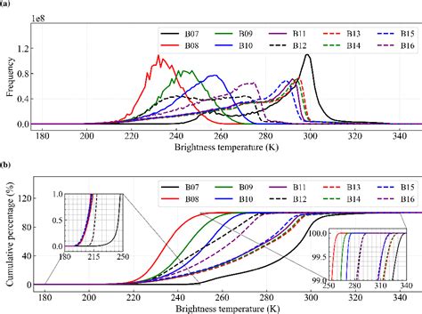 Figure From A Knowledge Based Data Driven Kbdd Framework For All