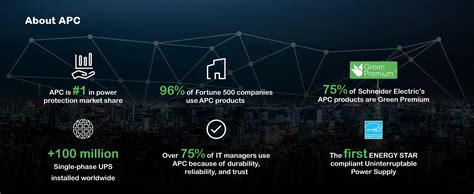 APC Smart UPS SMT2200RM2UC UPS 1 98 KW 2200 VA With APC SmartConnect