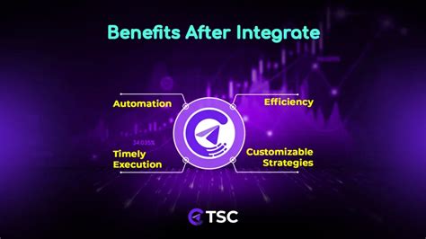 How To Integrate Mt With Telegram A Comprehensive Guide