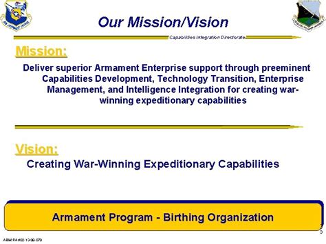 Capabilities Integration Directorate Distribution Statement A Approved For