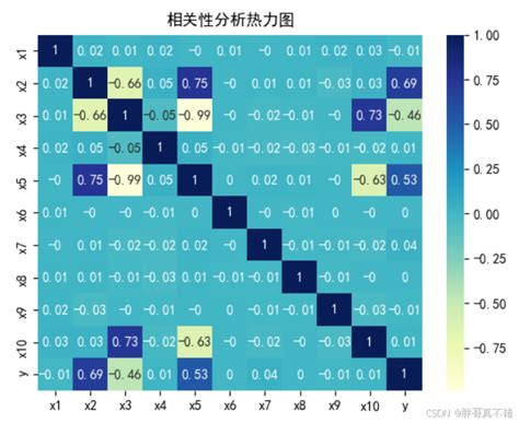 Python实现abc人工蜂群优化算法优化随机森林分类模型randomforestclassifier算法项目实战pyabc是蜂群算法吗 Csdn博客