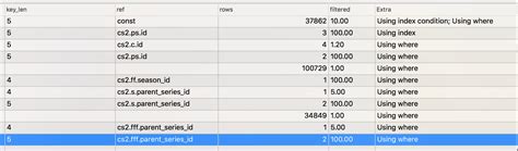 Doctrine How To Prevent MySQL Union From Using Full Table Scan