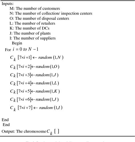 Figure 3 From A Flexible Integrated Forward Reverse Logistics Model