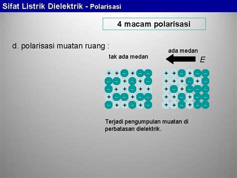 Mengenal Sifat Material Sifat Listrik Dielektrik Karakteristik Dielektrik