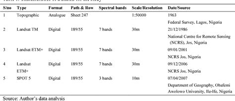 Confluence Of Subclavian Vein And Internal Jugular Vein Semantic Scholar