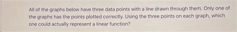 Solved All Of The Graphs Below Have Three Data Points With A Chegg