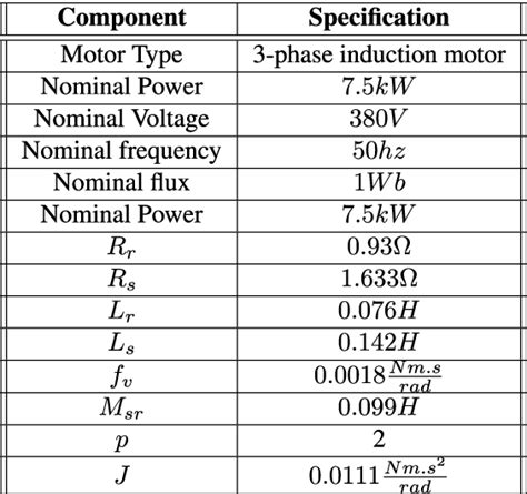 Table 3 From Robust Integral Backstepping Control For Unified Model Of