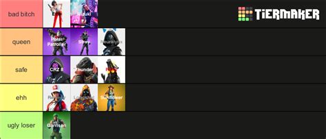 Fortnite Ch4 S2 Npcs Tier List Community Rankings Tiermaker