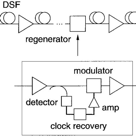Schematic Of Soliton System With Synchronous Optical Modulator Control
