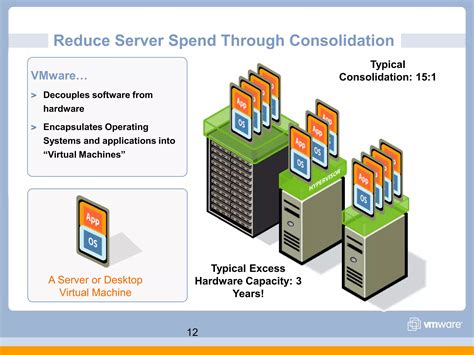 Vmware Cost Savings Through Virtualization Pdf