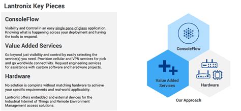 Lantronix Positioned For Success In Industrial Iot With Specialized