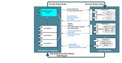 GitHub Girijant Robot Java Plugin A Java Based Plugin Executor For Robot Tool Executes Any