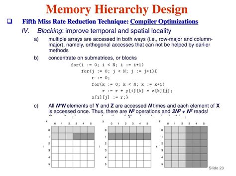 Ppt Memory Hierarchy Design Powerpoint Presentation Free Download