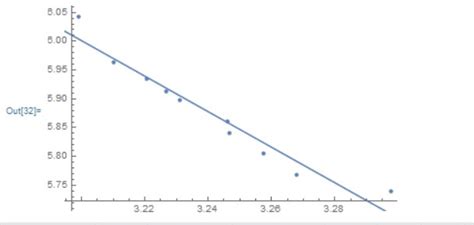 Create Meme Plot Linear Regression Regression Pictures Meme
