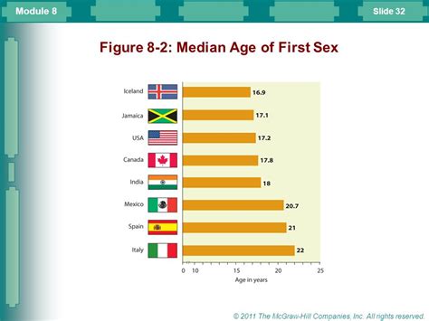 Slide 1 Richard T Schaefer 1 St Edition Slide 1 2011 The McGraw Hill