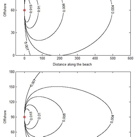 Dilution For A Perpendicular Line Diffuser Discharge Download Scientific Diagram
