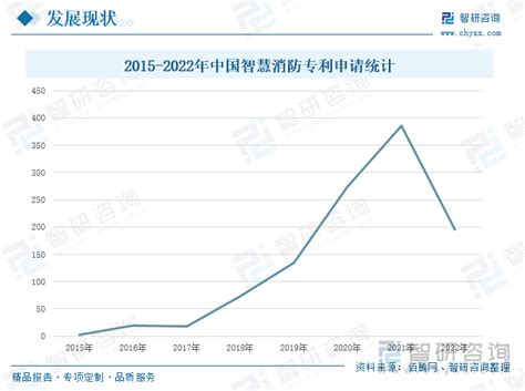 热点聚焦∣2023年中国智慧消防产业发展现状：智慧消防招标建设项目增加，行业渗透率逐年上升[图] 智研咨询