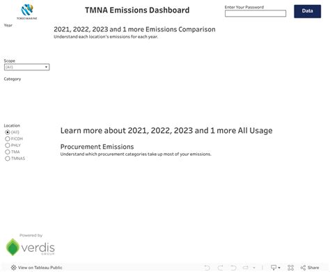 Tmn Premium Dashboard Verdis Group