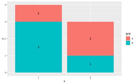 Text — Geomlabel • Ggplot2