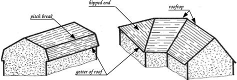 Figure 1 From A Structural Approach For 3d Building Reconstruction Semantic Scholar