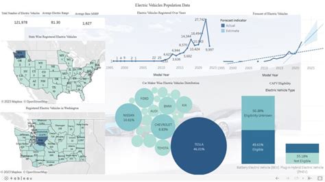 Data Tableau Projects Dataanalytics Dataanalyst Dataanalysis