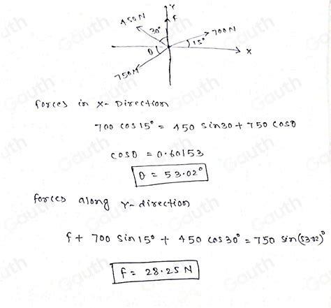 Solved Determine The Magnitude Of F And The Orientation θ Of The 750 N