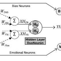 Fuzzy Wavelet Neural Network Download Scientific Diagram