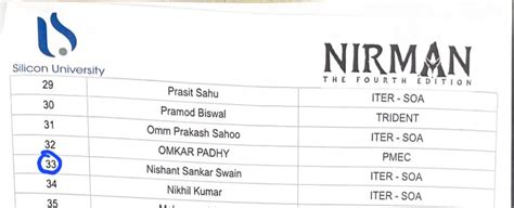 🚀 exciting news shortlisted for nirman 4 0 hackathon at silicon… nishant sankar swain