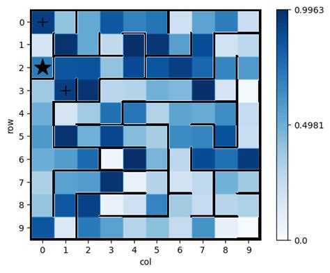 Github Understanding Searchmaze Dataset Maze Datasets For