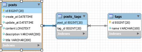 Harshanas Blog Many To Many Mapping In Spring Boot