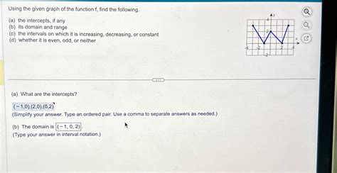 Solved Using The Given Graph Of The Function F ﻿find The