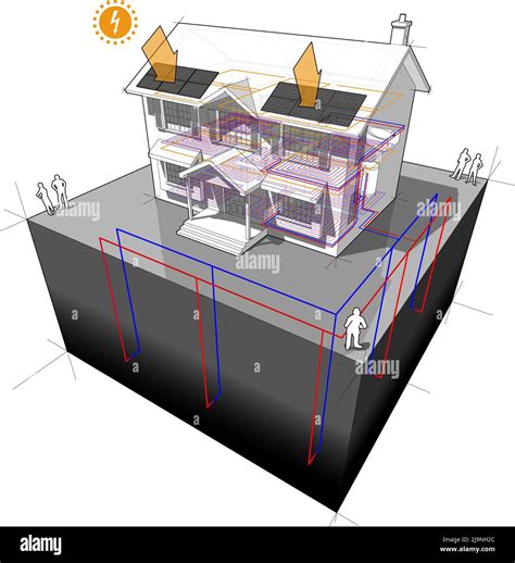 Maison Avec Une Source De Chaleur Plane Ou Terrestre Comme Source D
