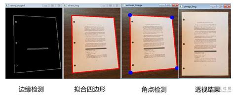 【华为云技术分享】传统ocr识别综述传统ocr技术流程 Csdn博客