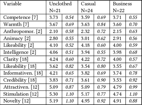 Figure 1 From The Naked Truth Semantic Scholar