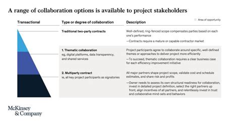 global infrastructure initiative on linkedin transitioning from a