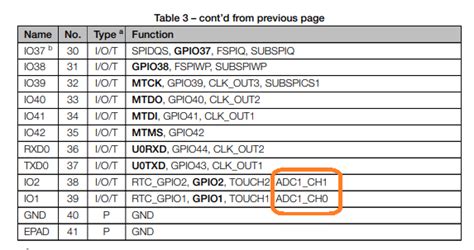 Esp32 S3 Basic Adc Programming Phipps Electronics