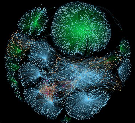 Gesis Research Graph Research Graph