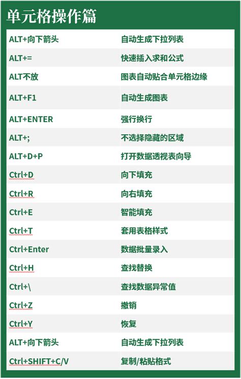 Excel重复上一步快捷键最全的excel快捷键合集！ Csdn博客