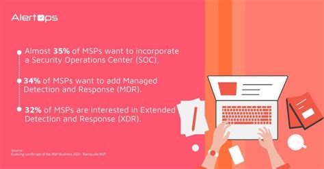 Alertops On Linkedin Securityoperations Networking Tech Technologysolutions…