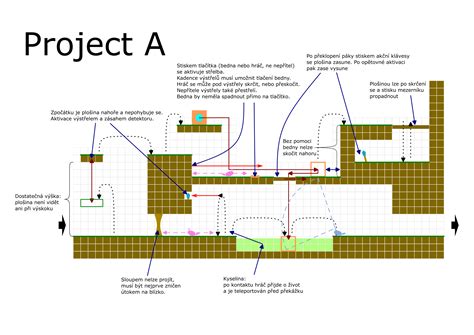 Journal Entry 1 Project A By Dk1248