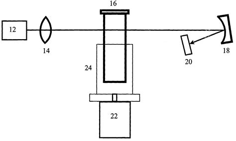 Optical Absorbance Patented Technology Retrieval Search Results