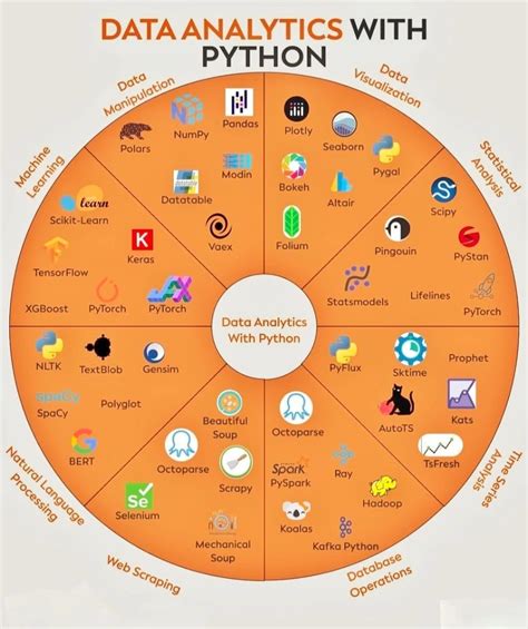 Krishika R On Linkedin Dataanalytics Python Bigdata Datascience