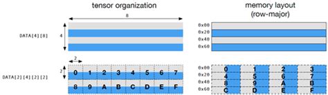 Tvm 图优化graph Optimization Csdn博客
